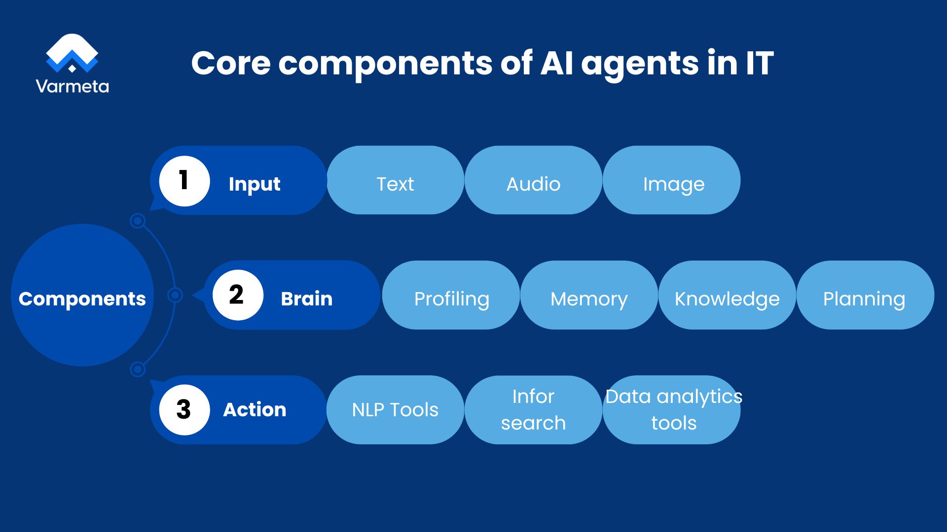 AI agents in IT resource optimization: Key benefits and emerging trends