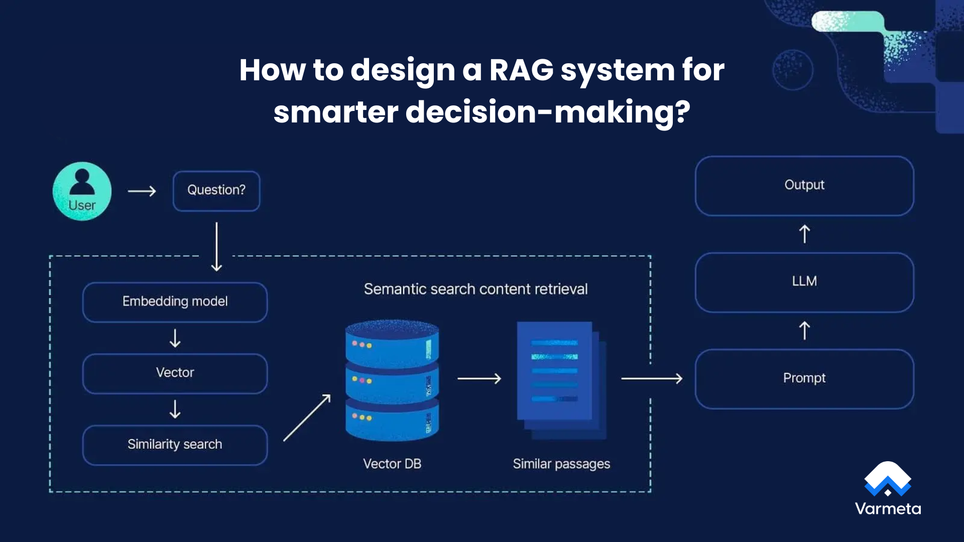 How to design a RAG system for smarter decision-making?